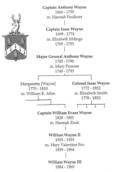 Are you on a branch of the Wayne family tree? | Historic Waynesborough